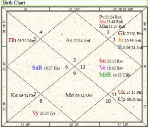 Astrological combinations for successful business - Aaskplanets